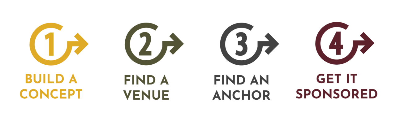 Tips to Help Bartenders Execute Successful Pop-Ups